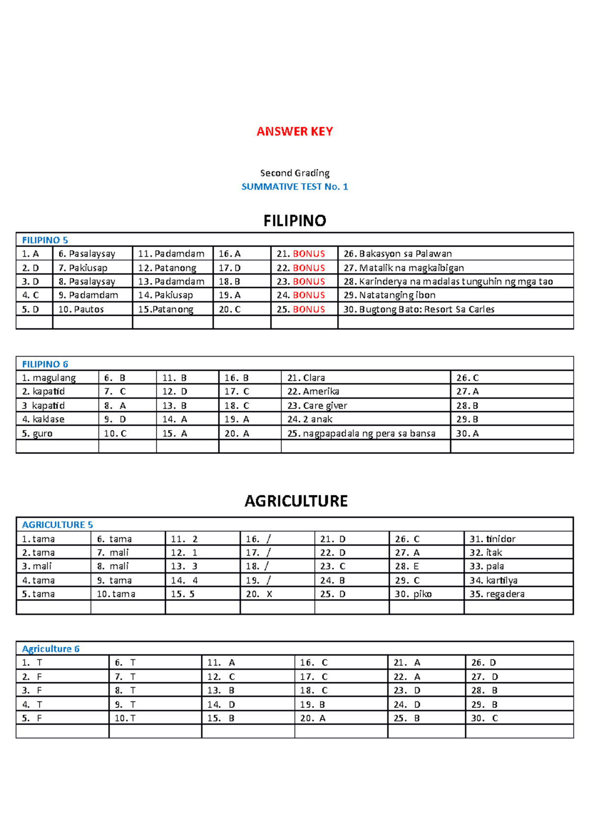 Answer KEY - Education - ANSWER KEY Second Grading SUMMATIVE TEST No. 1 ...