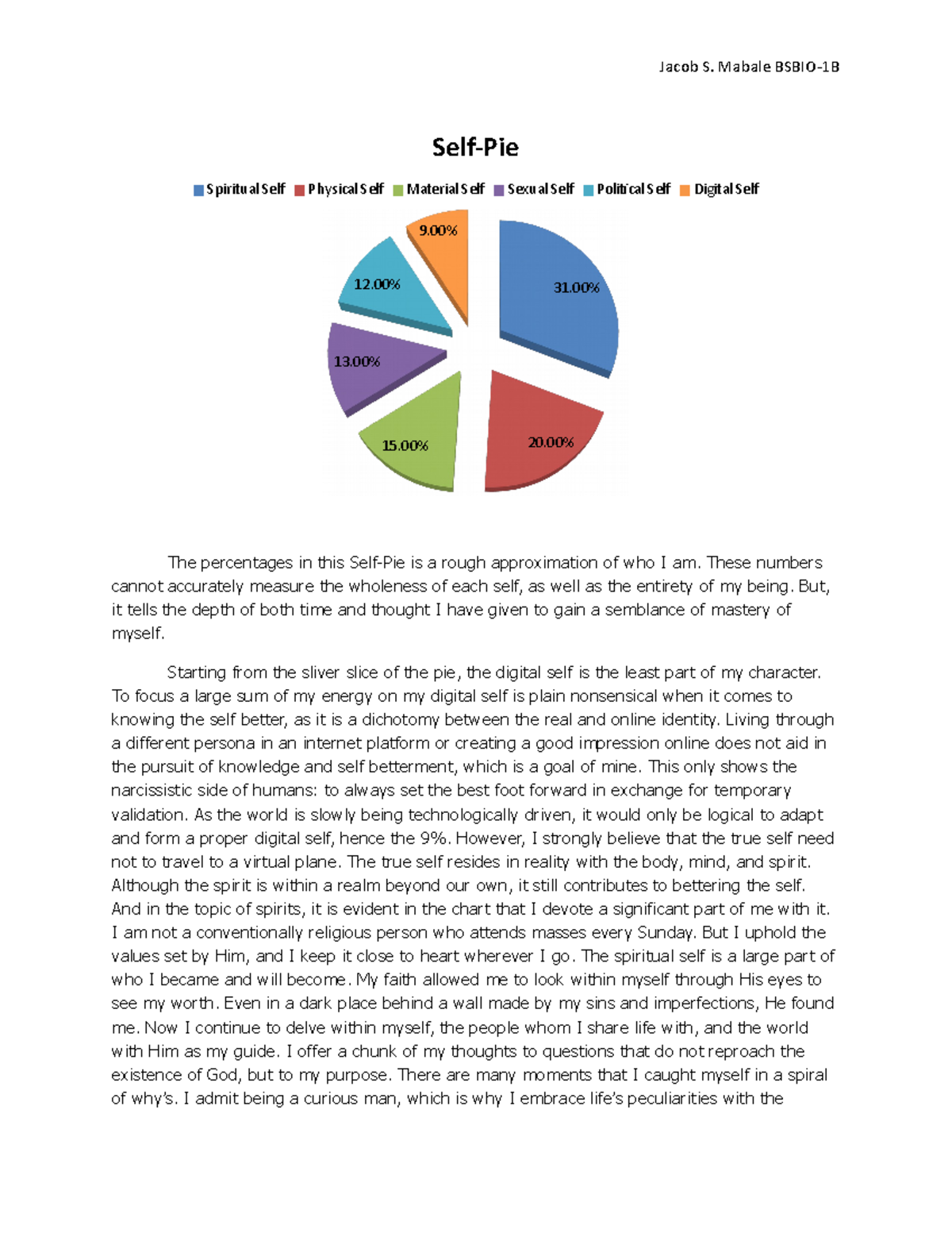 Self-Chart - A chart that can serve as a guide to those who wish to ...