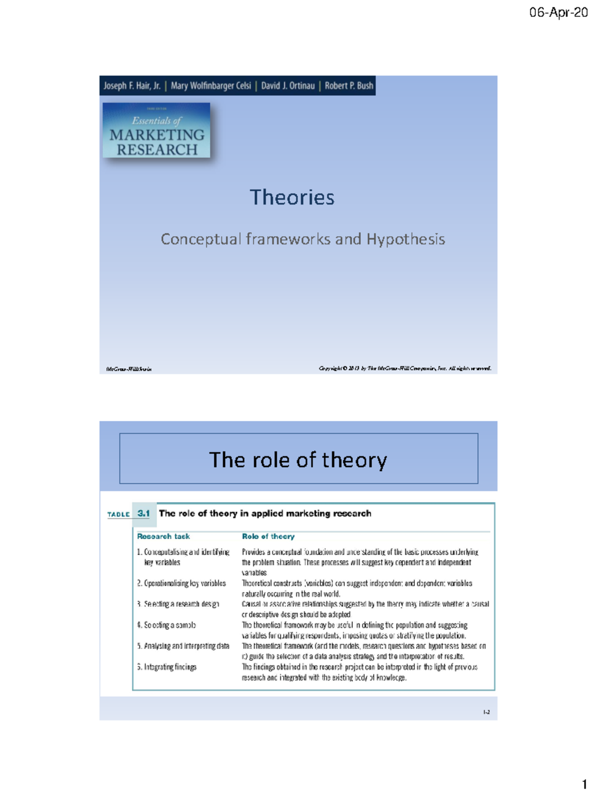 Ipptchap 003 Theory-Conceptual-framework-and-Hypotheses - McGraw-Hill ...