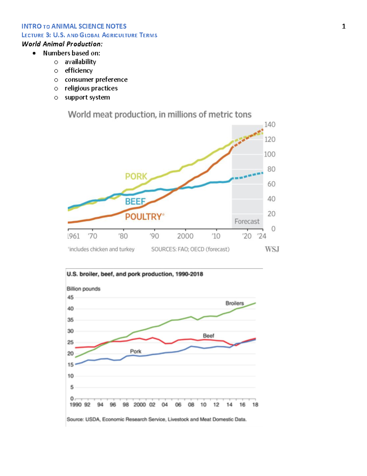 Lecture 3- U.S. AND Global Agriculture Terms - LECTURE 3: U. AND GLOBAL ...