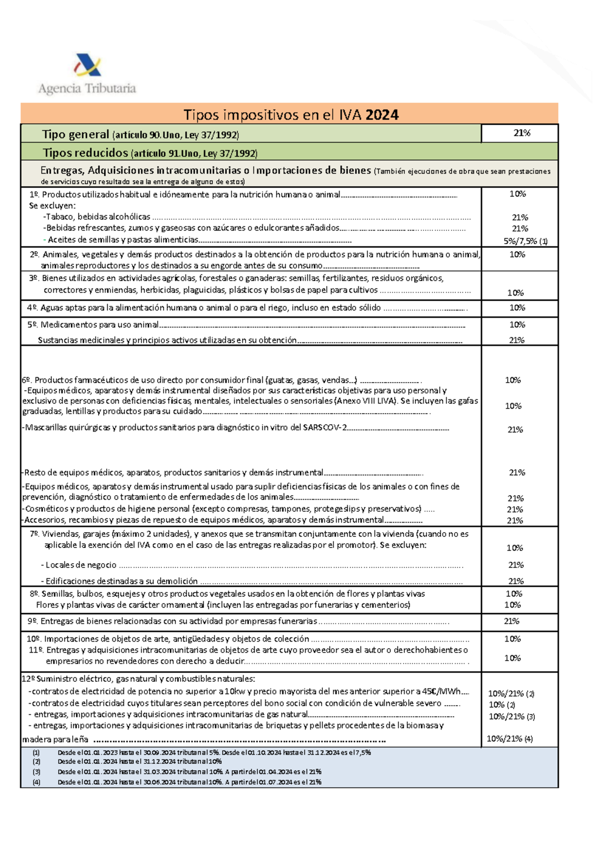Tipos IVA 2024 - apuntes - 1 Tipos impositivos en el IVA 2024 Tipo ...