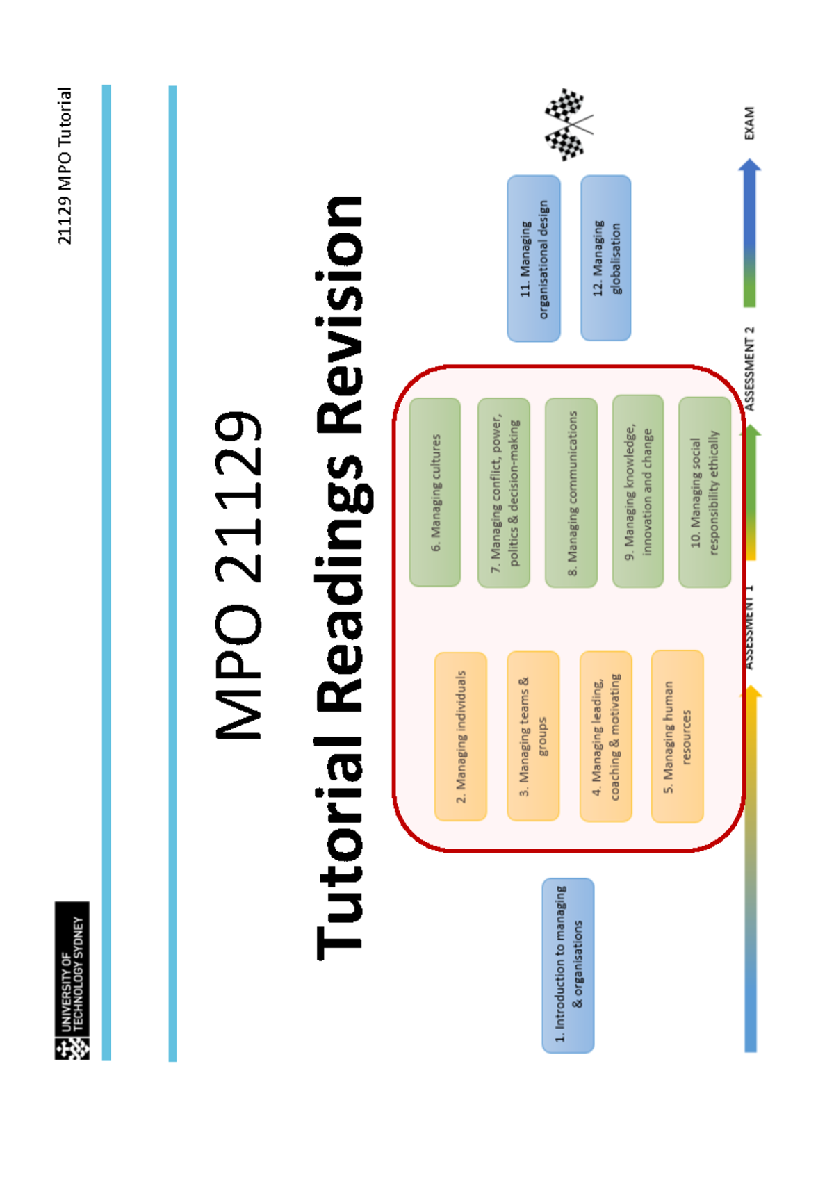 Readings - These five styles are: Impoverished management Task ...