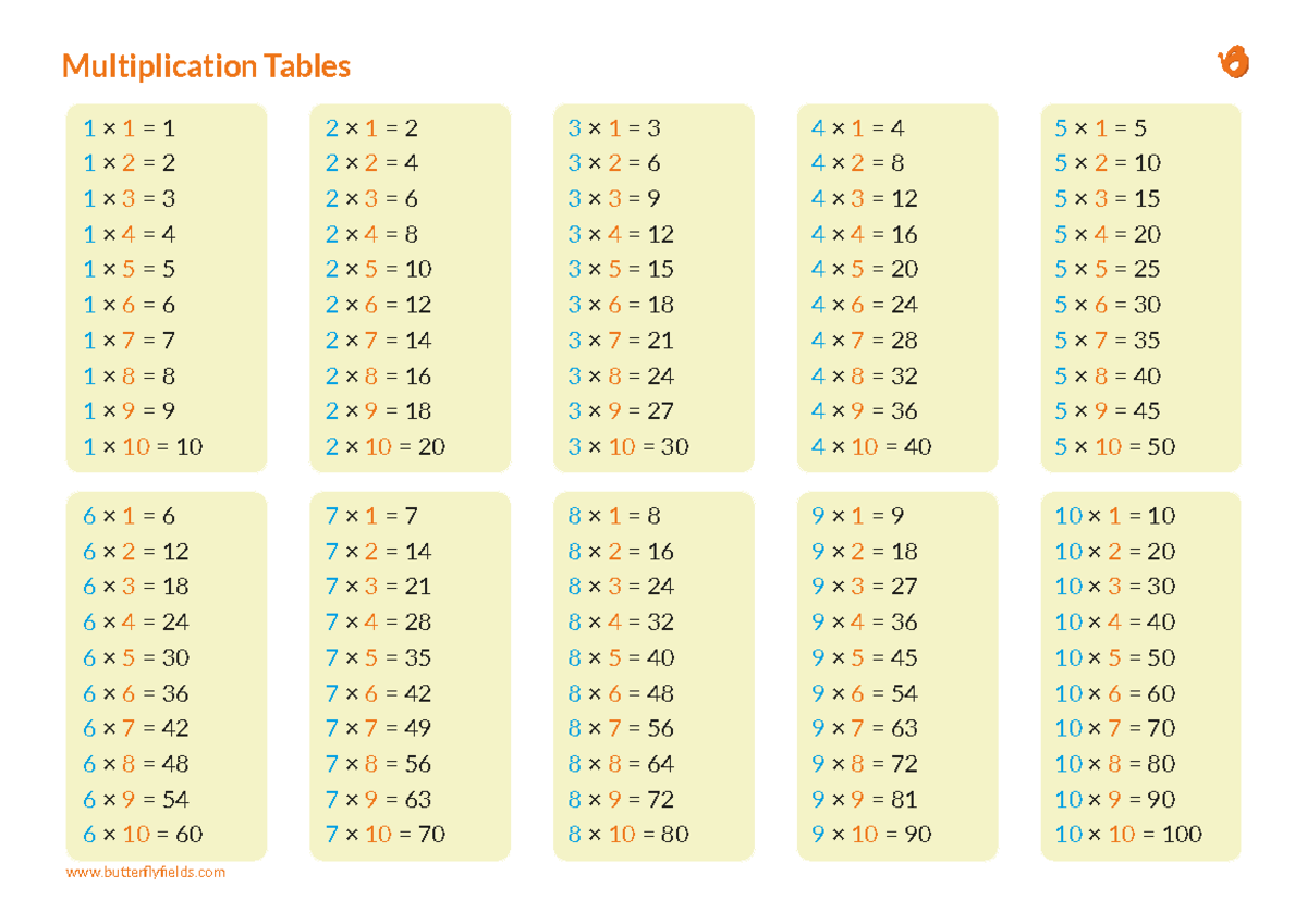 multiplication-tables-from-1-to-20-multiplication-tables-1-1-1