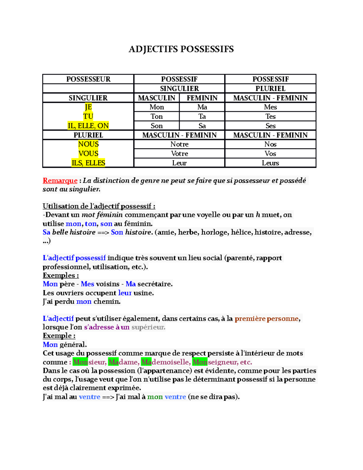 Adjectifs Possessifs - language fransaise grammaire - ADJECTIFS ...