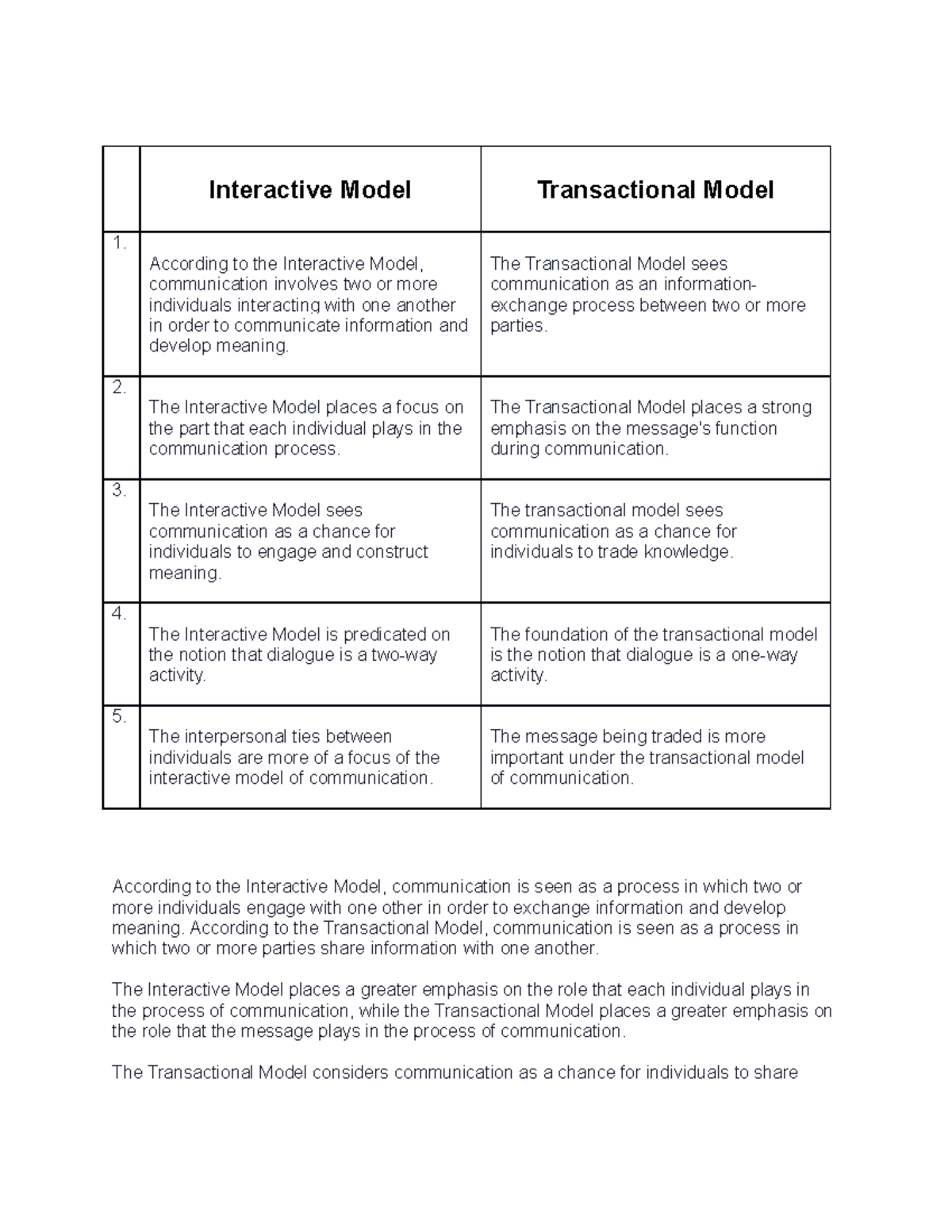 Larrah Smith comm model - Interactive ModelTransactional Model 1 ...