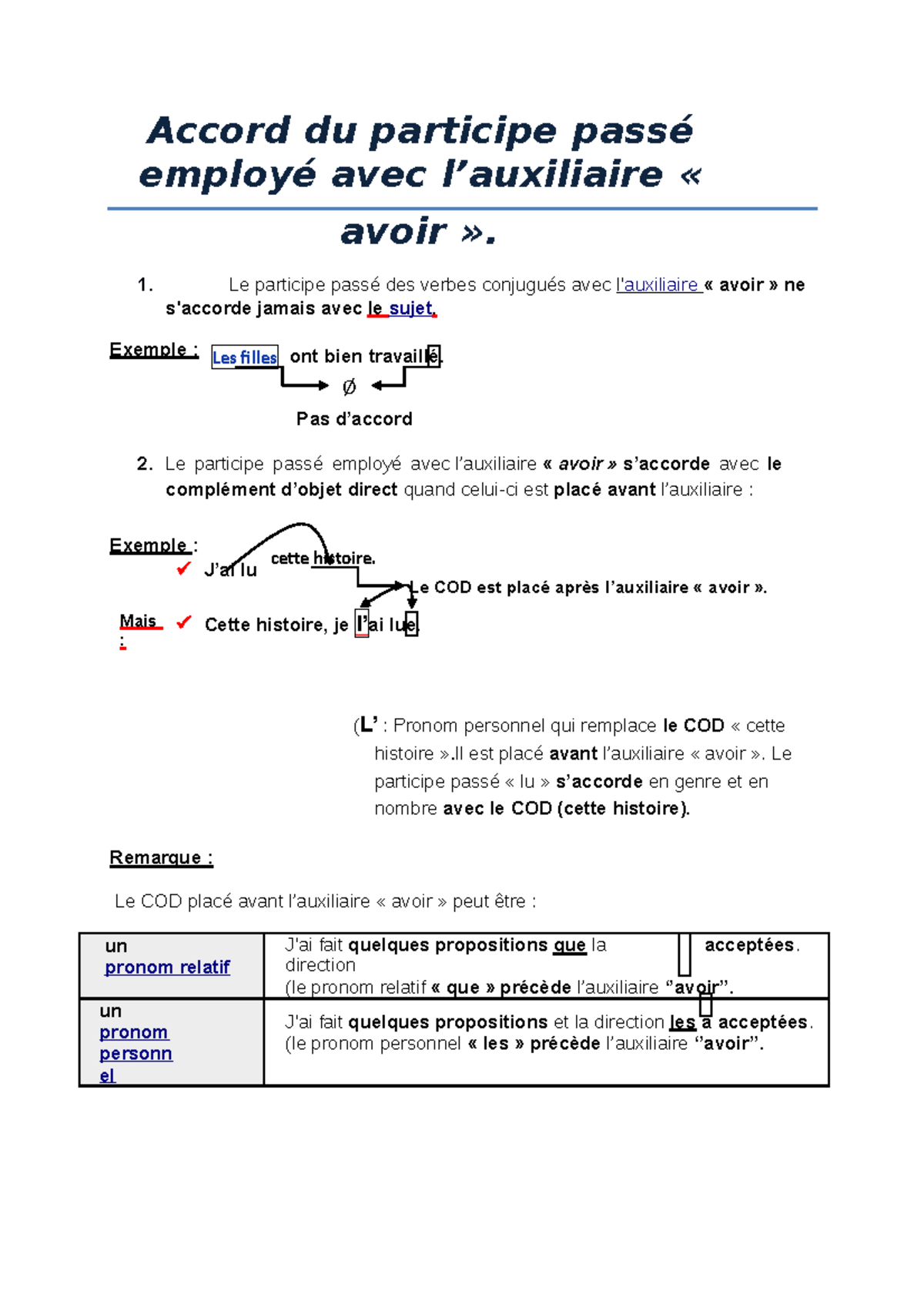Accord du participe passe employé avec l auxiliaire avoir - Les filles ...