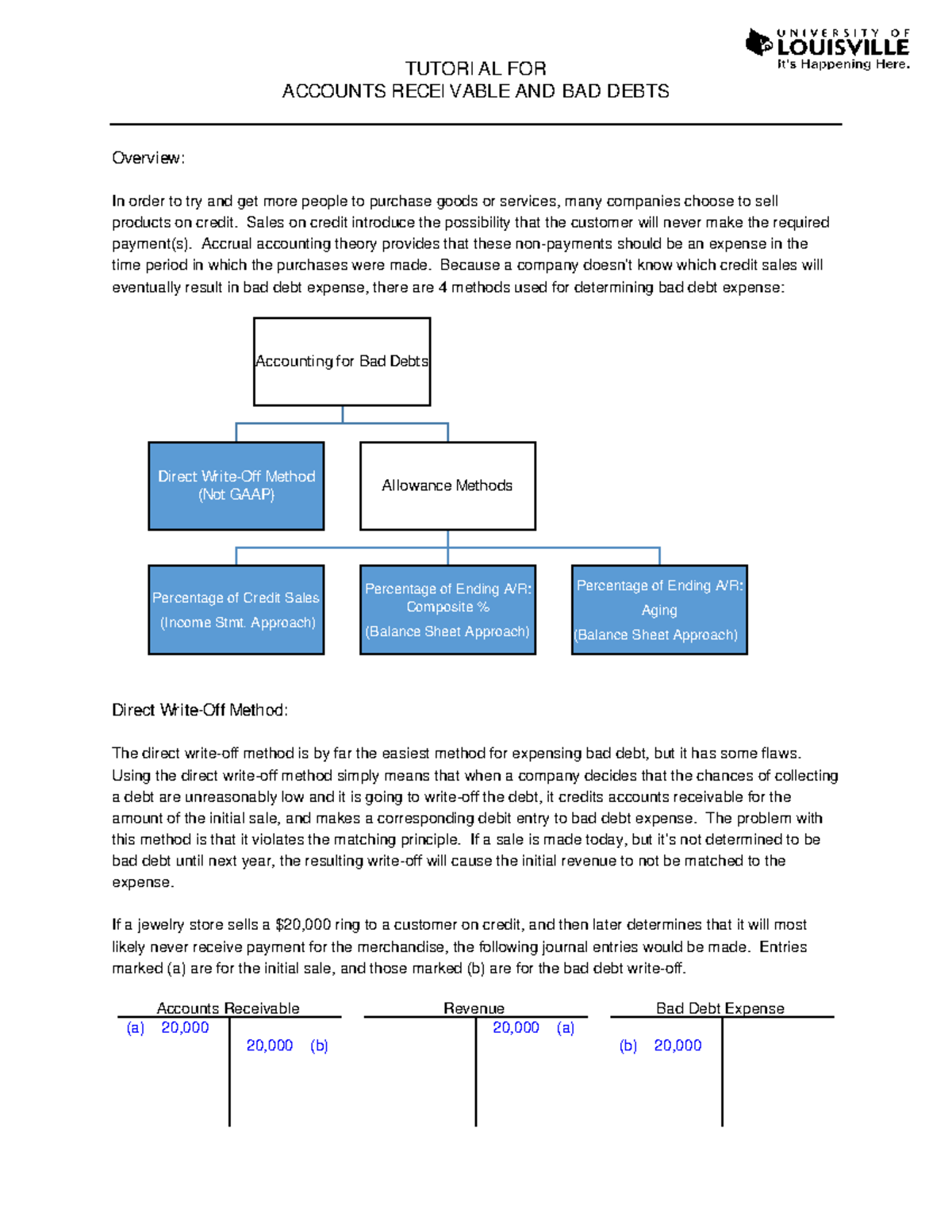 4639554 - practice - TUTORIAL FOR ACCOUNTS RECEIVABLE AND BAD DEBTS ...