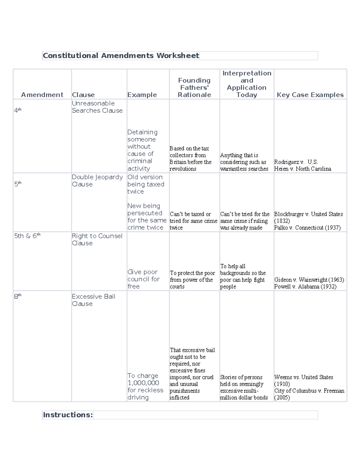 Constitutional Amendments Worksheet johnston - Constitutional ...