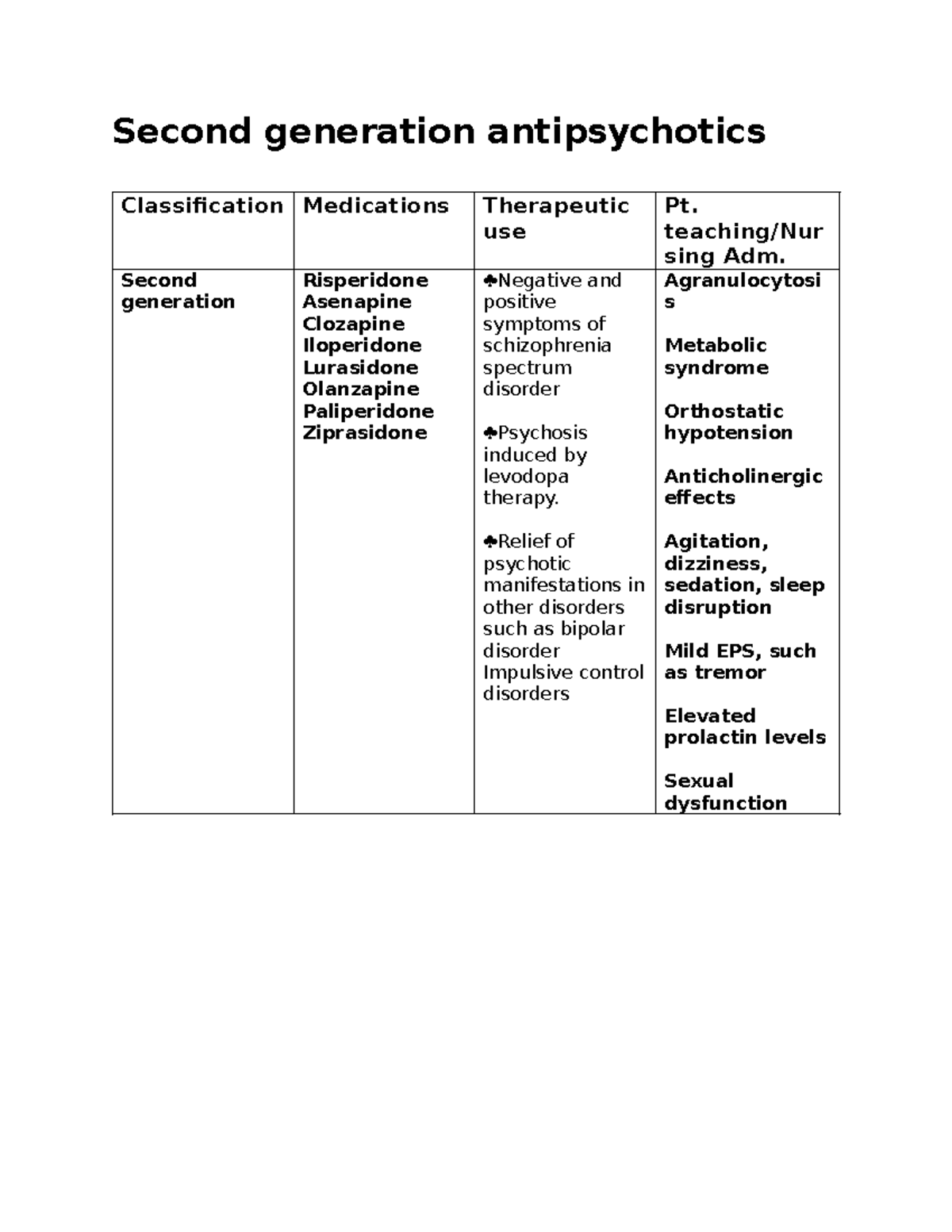 Second generation antipsychotics - Second generation antipsychotics ...
