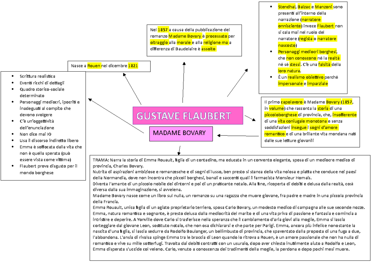 Flaubert - TRAMA: Narra la storia di Emma Rouault, figlia di un ...