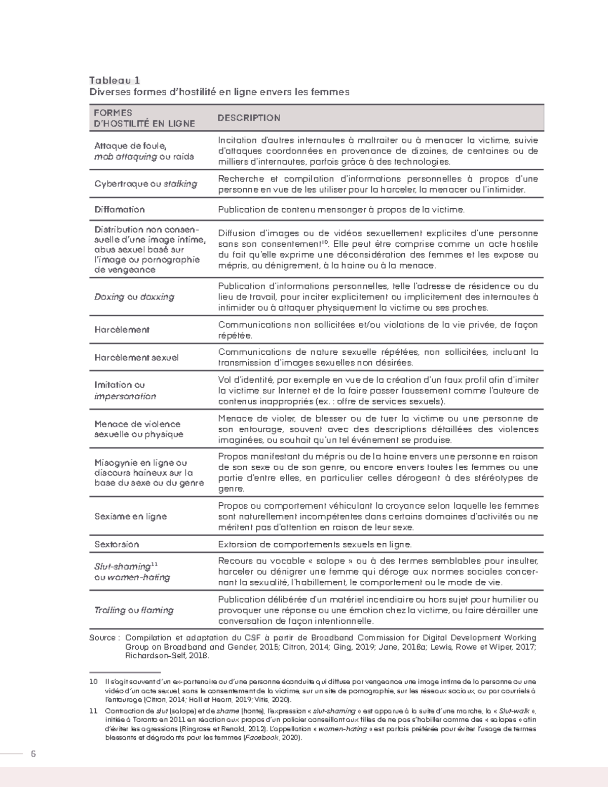 Annexe Tableau tiré de L’hostilité en ligne envers les femmes, Conseil ...