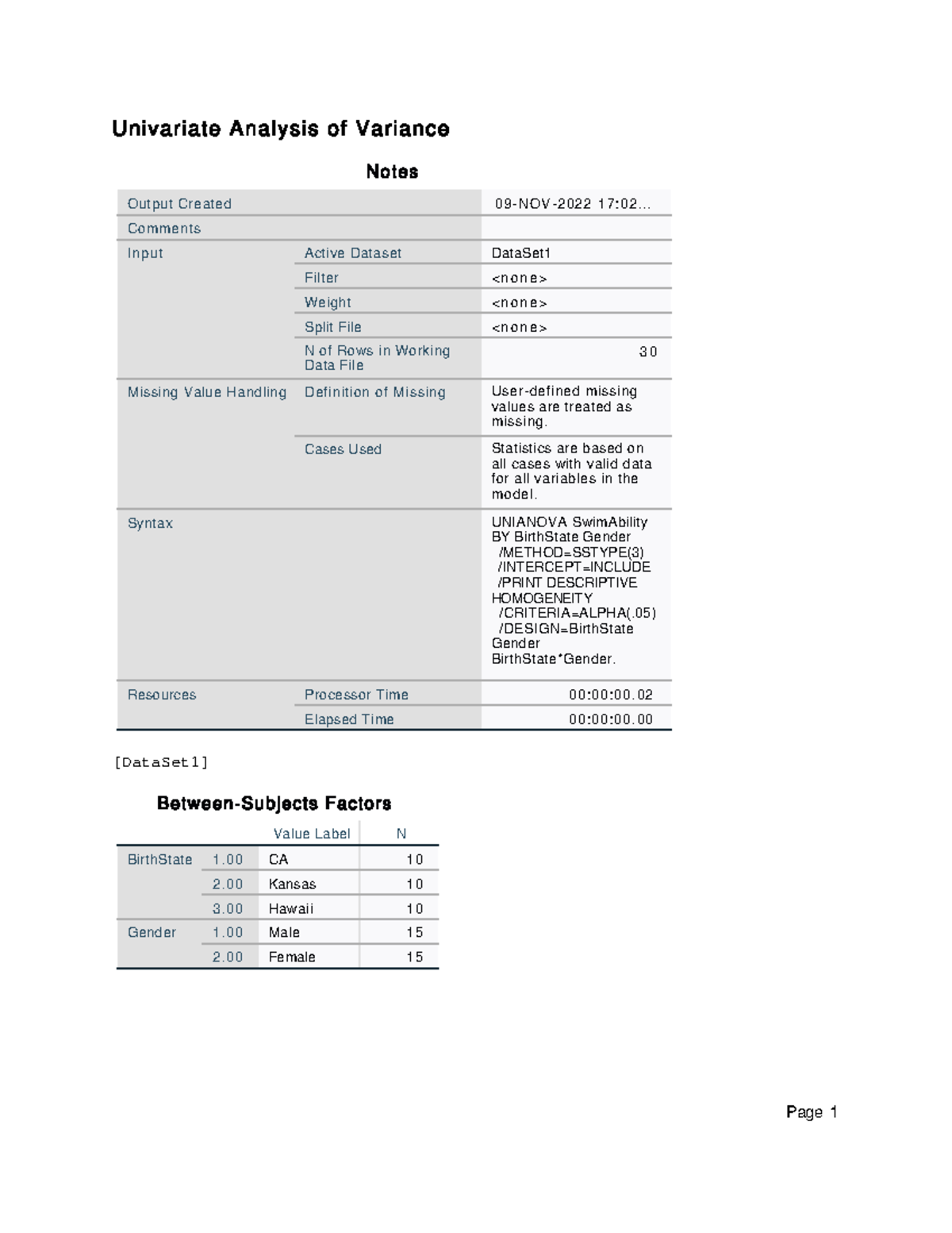 Lab 10 Output Spss Univariate Analysis Of Variance Notes Output Created Comments Input Active 4833
