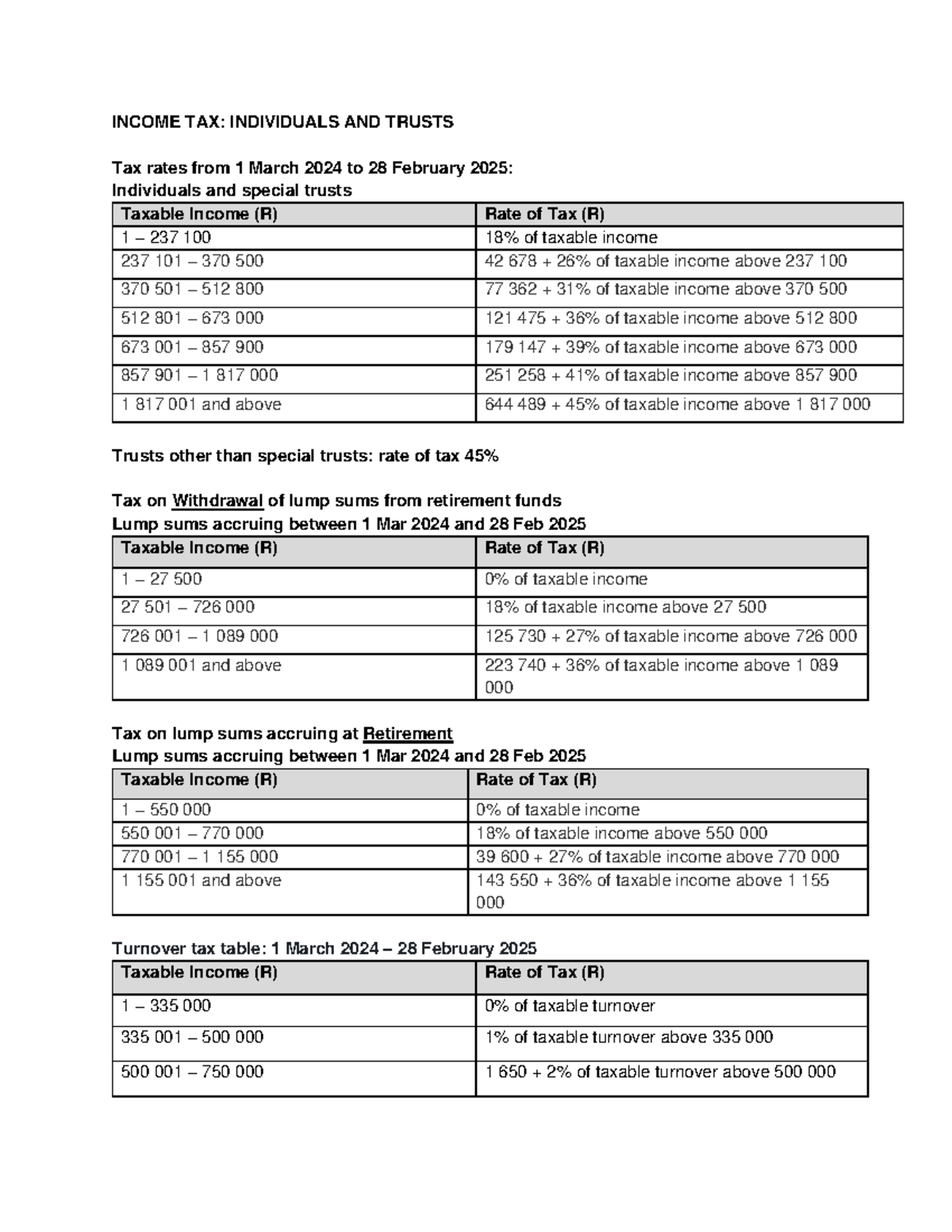 Tax Tables for Exam purpose -2025 - INCOME TAX: INDIVIDUALS AND TRUSTS ...