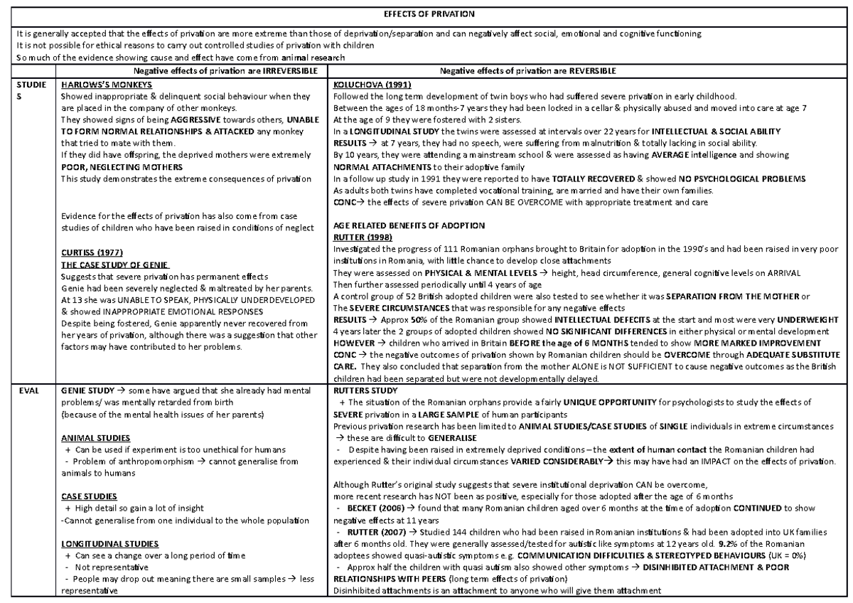 2... Effects OF Privation - EFFECTS OF PRIVATION It is generally ...