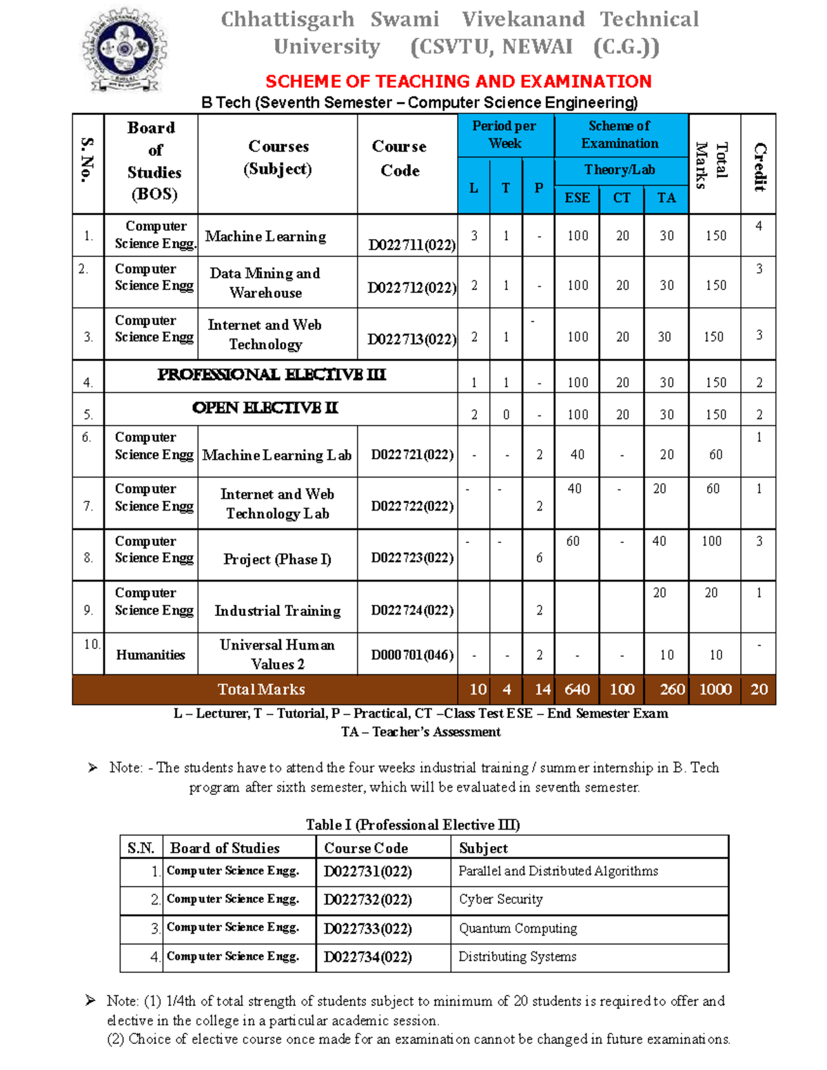 Scheme 7&8 SEM - Chhattisgarh Swami Vivekanand Technical University (CSVTU, NEWAI (C.)) SCHEME ...