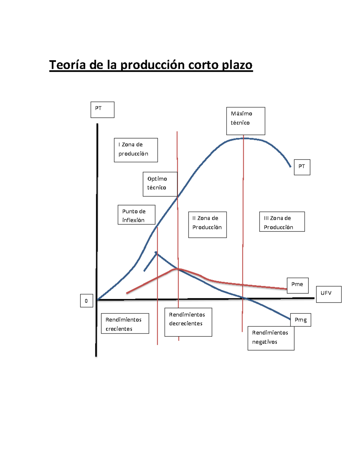Producción en el corto plazo - Teoría de la producción corto plazo PT ...