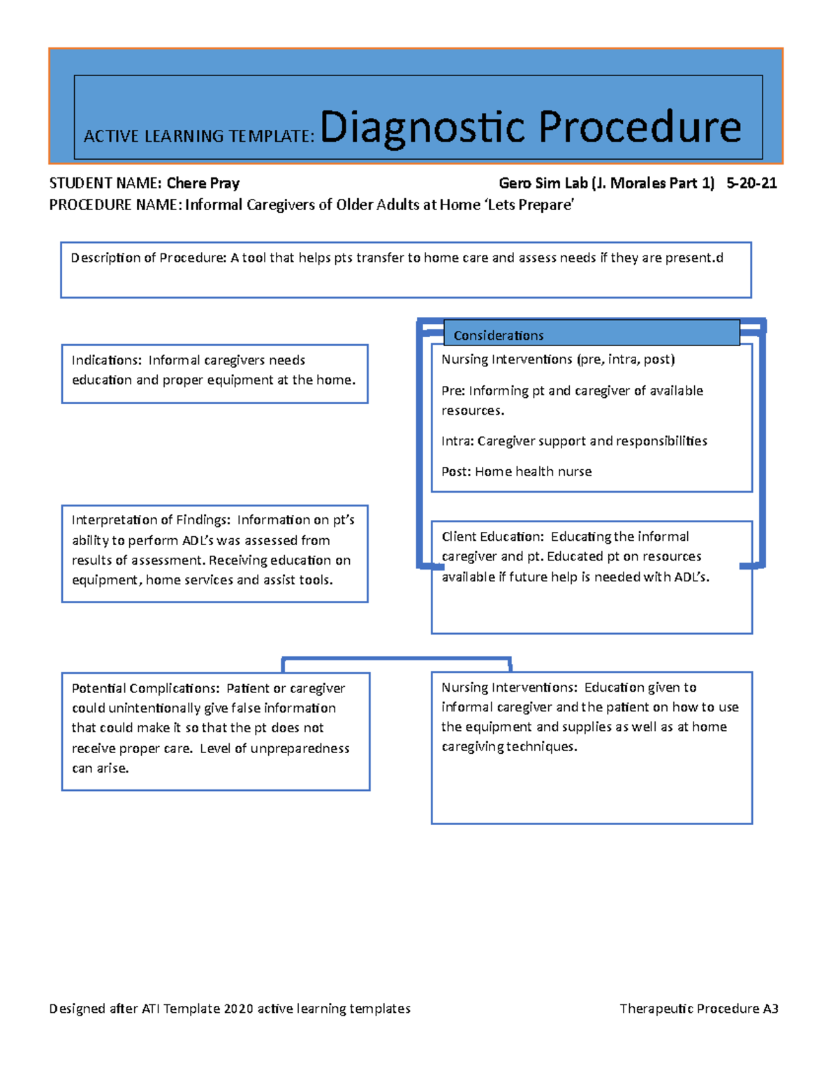 ALT Diagnostic Procedure - Caregiver of Older Adults (CH) - STUDENT ...