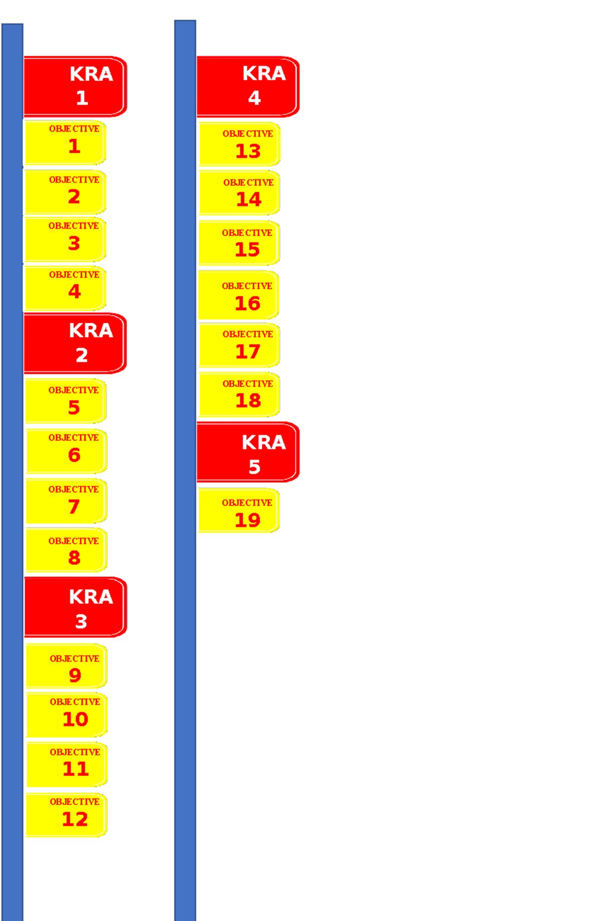 Tabbings - Enjoy! - 4 OBJECTIVE 1 KRA 1 OBJECTIVE 13 OBJECTIVE 14 ...