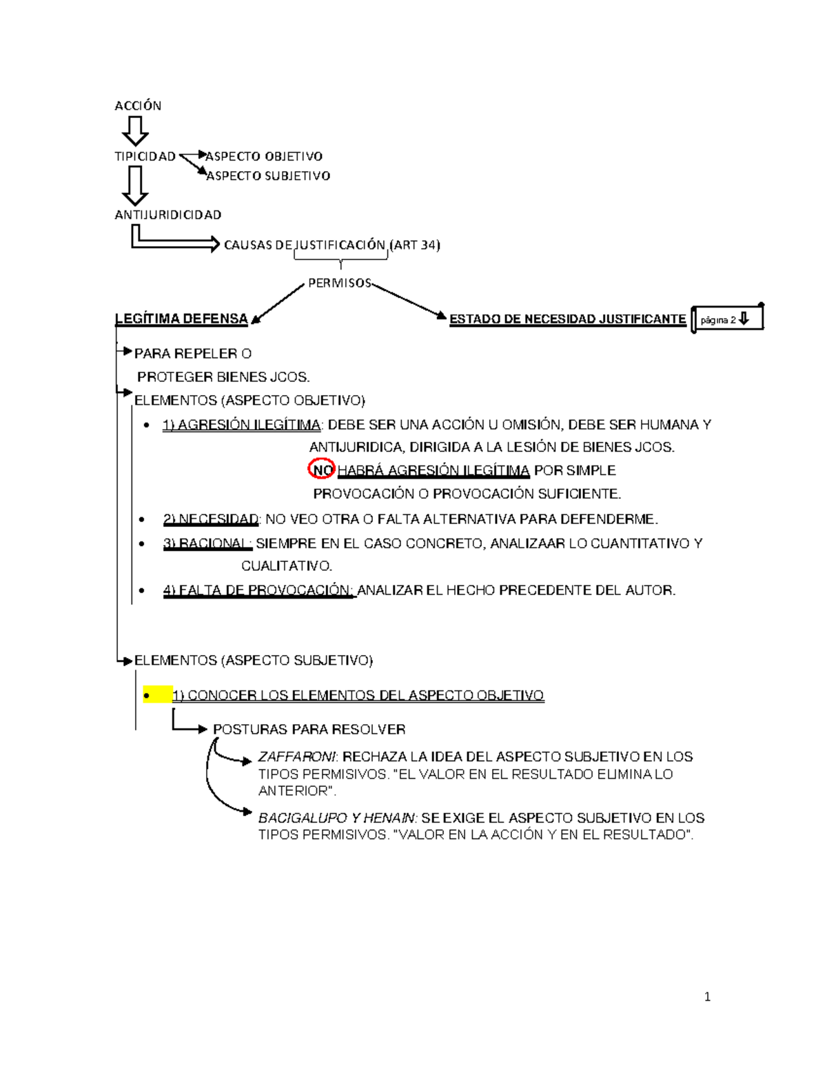 17 Penal ENEC Justi VS LEG. DEF - 1 ACCI”N TIPICIDAD ASPECTO OBJETIVO ...