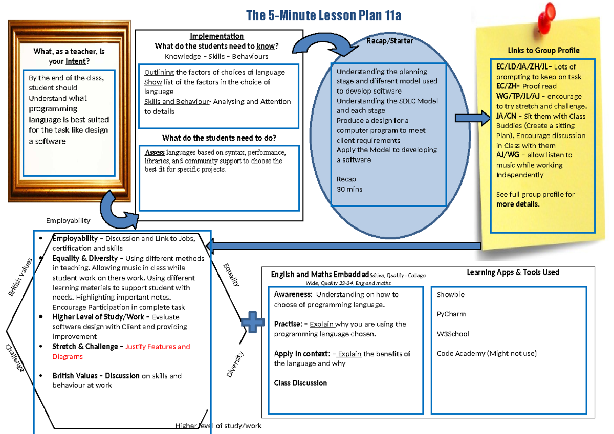 Lesson 11 a plan - 1111111111111111 English and Maths EmbeddedSdrive ...