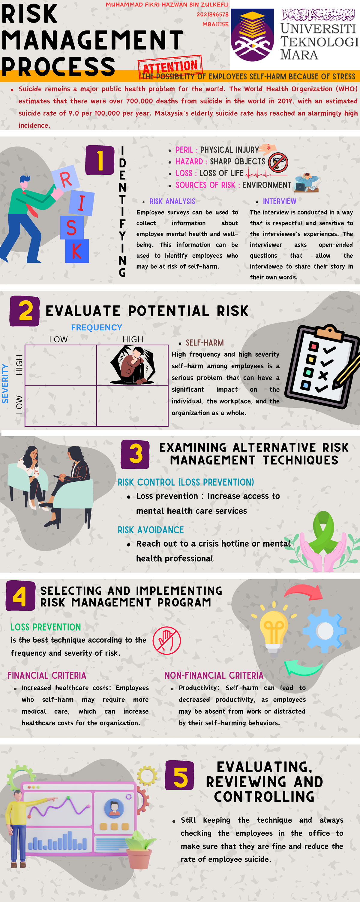 INS200 - Infographic - INDIVIDUAL ASSIGNMENT - 1 5 EVALUATING ...