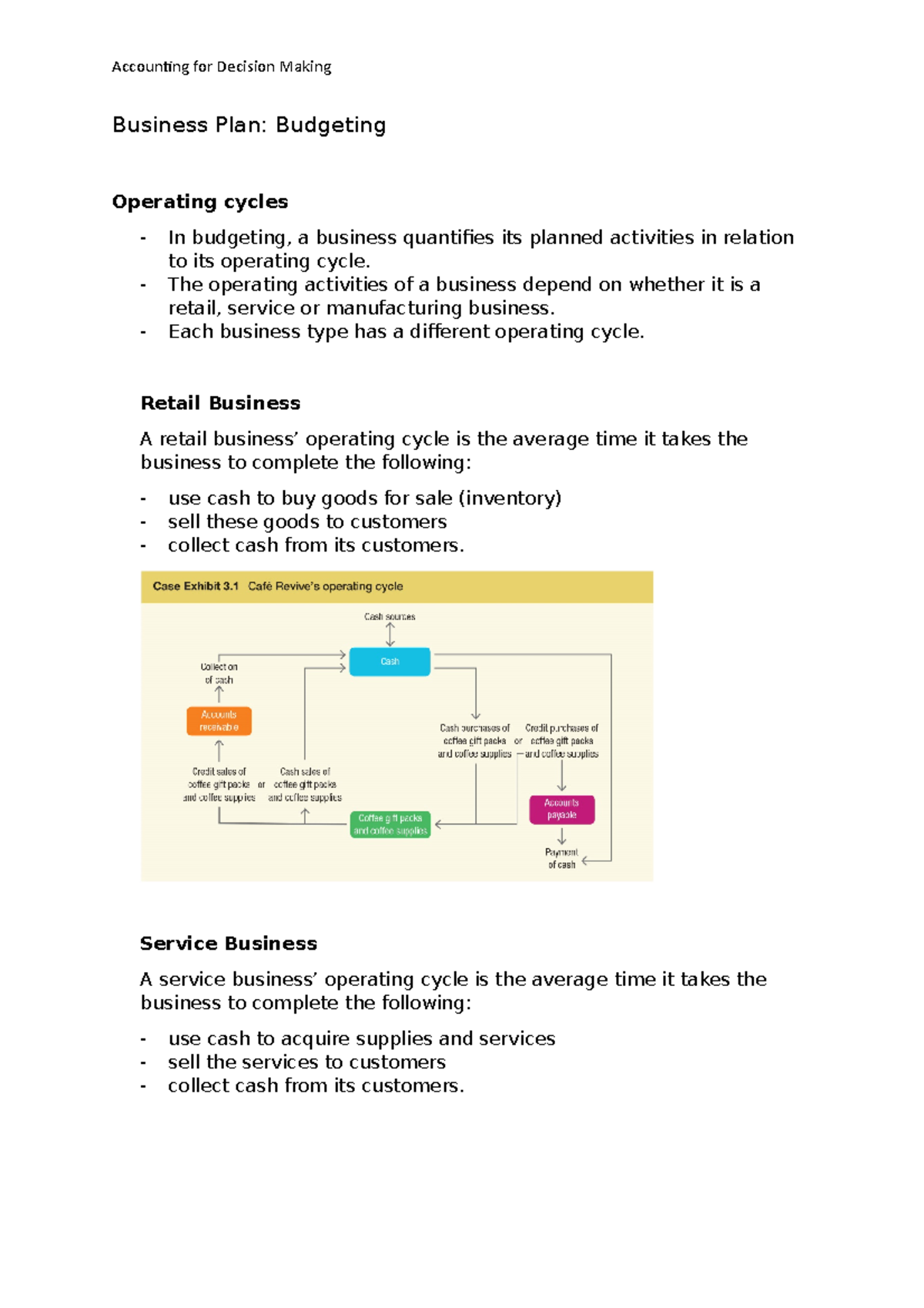 Business Plan Budgeting - Business Plan: Budgeting Operating cycles In ...