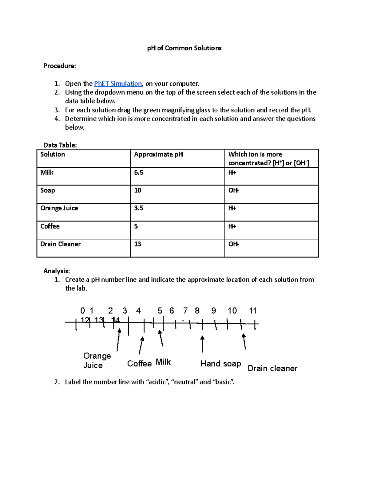 Copy of p H of Common Solutions - pH of Common Solutions Procedure: 1 ...