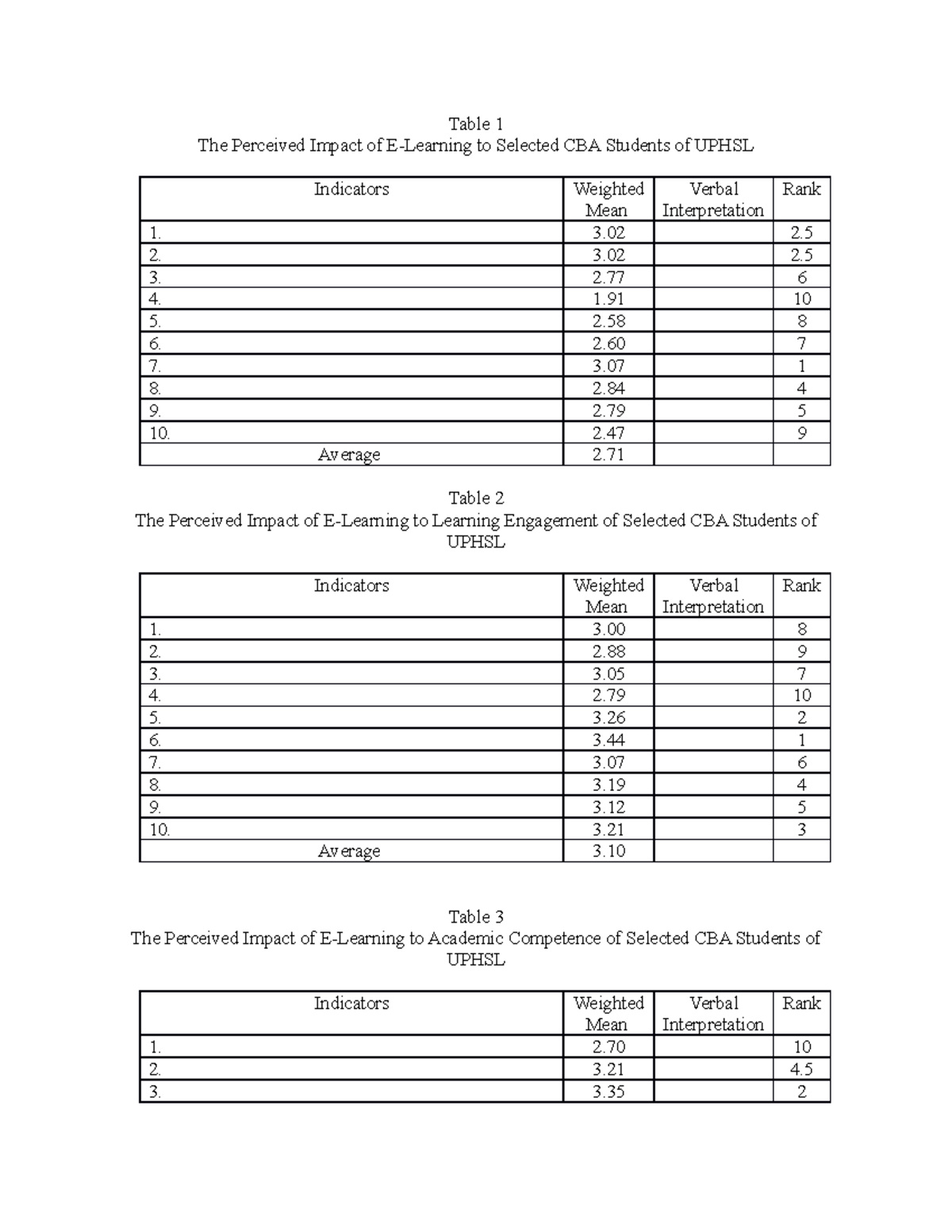 Cabrera Et Al Tables Correlations Table 1 The Perceived Impact Of E cabrera-et-al-tables-correlations-table-1-the-perceived-impact-of-e