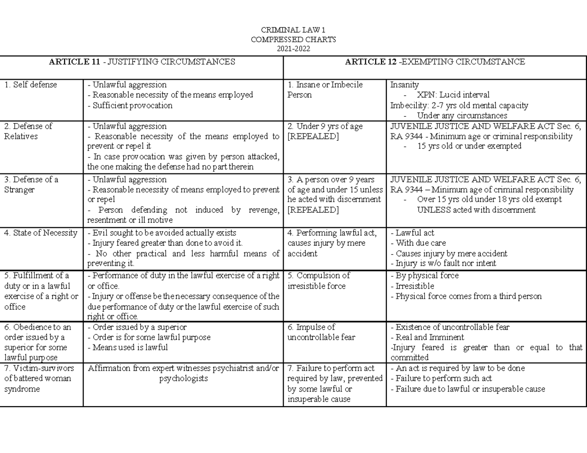 Jemaa- Chart - /lecture notes - COMPRESSED CHARTS 2021- ARTICLE 11 ...