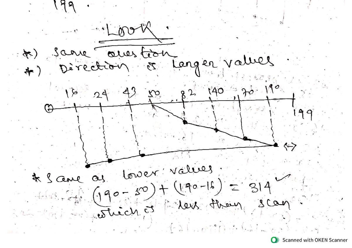LOOK C LOOK C SCAN - Operating Systems - Studocu