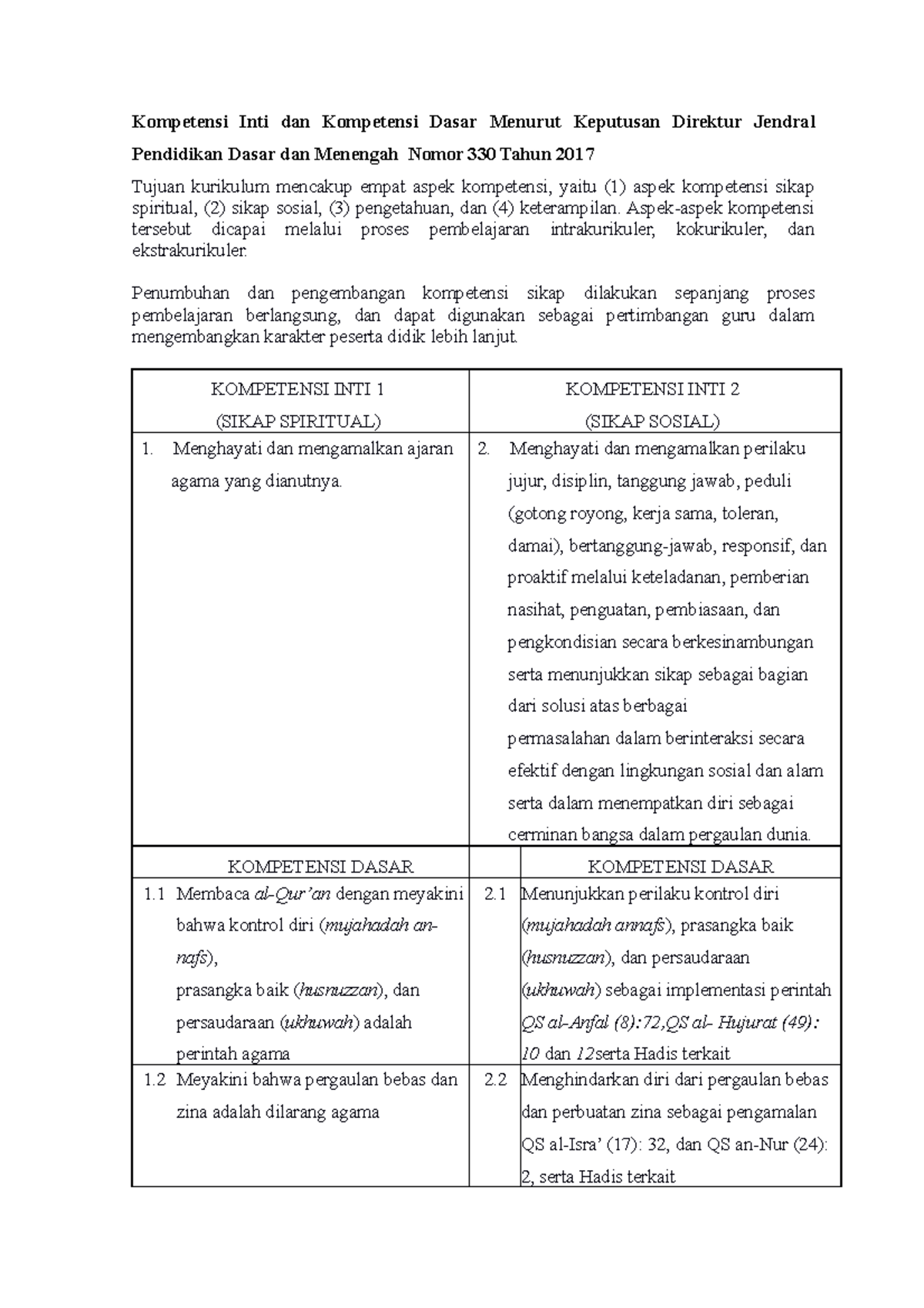 KI KD SMK TBSM - ki dan kd ktsp - Kompetensi Inti dan Kompetensi Dasar Menurut Keputusan ...