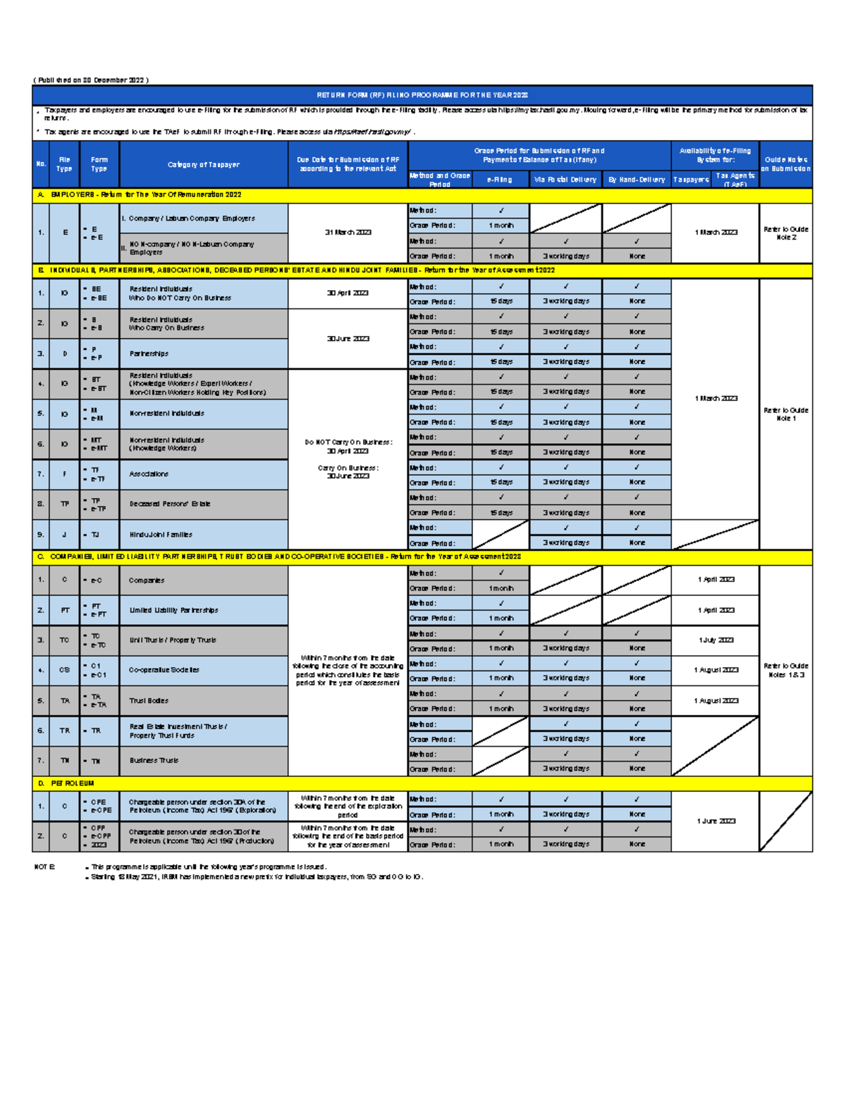 Rffilingprogramme 2023 - Method and Grace Period e-Filing Via Postal ...