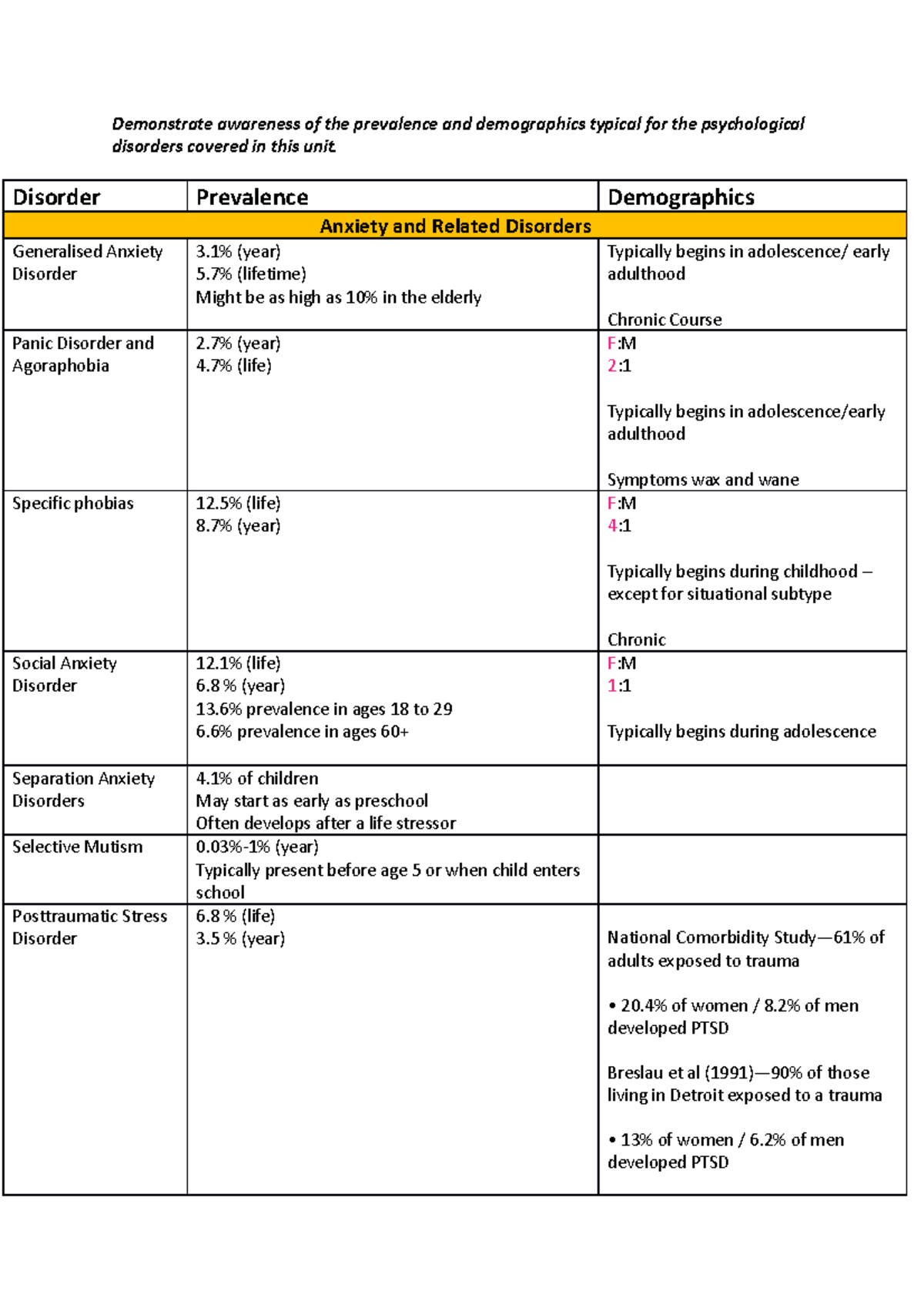 Prevalence document - Demonstrate awareness of the prevalence and ...