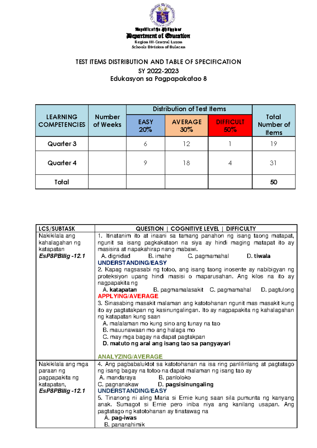 ESP8 TOS Assessment - Department of Education Region III-Central Luzon ...
