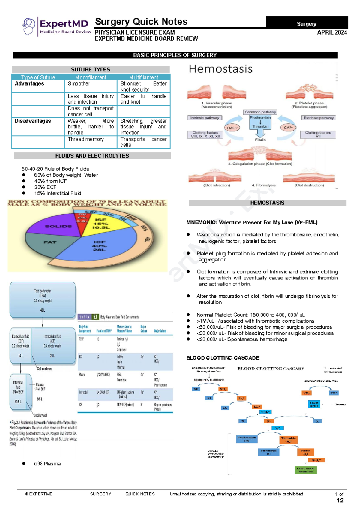 Quick Notes Surgery - Surgery Quick Notes Surgery PHYSICIAN LICENSURE ...