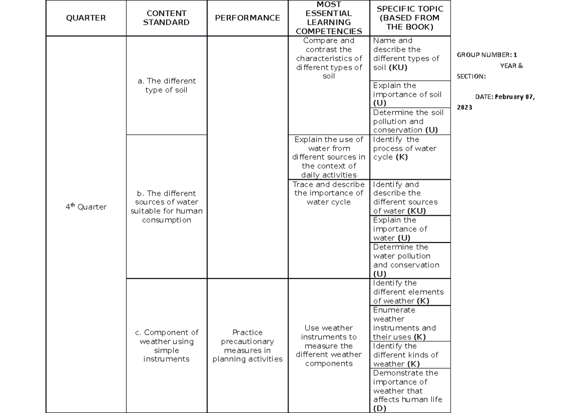 Group 1 Unpacking - Notes - GROUP NUMBER: 1 YEAR & SECTION: DATE ...