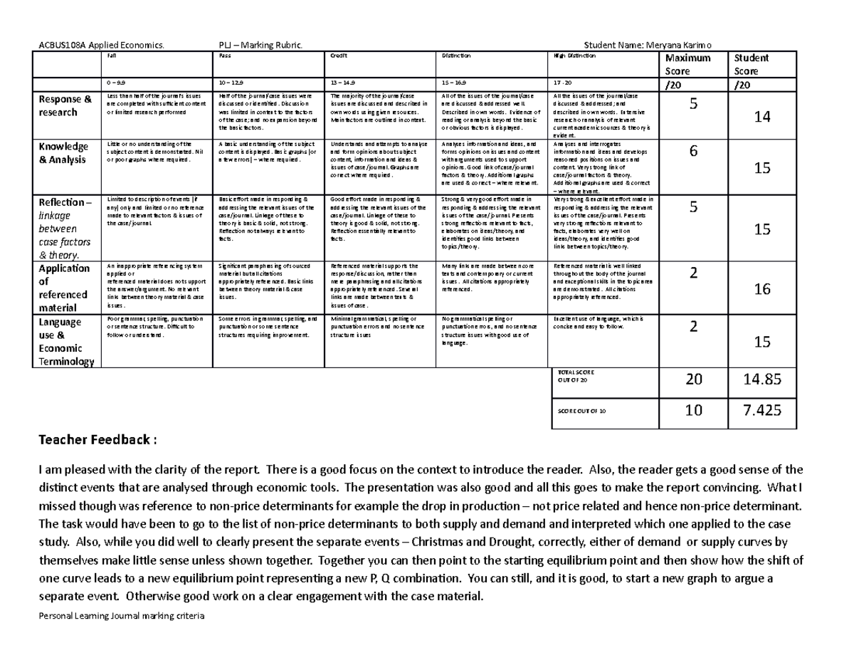 PLJ1 personal learning journal for the demand and supply - ACBUS108A ...