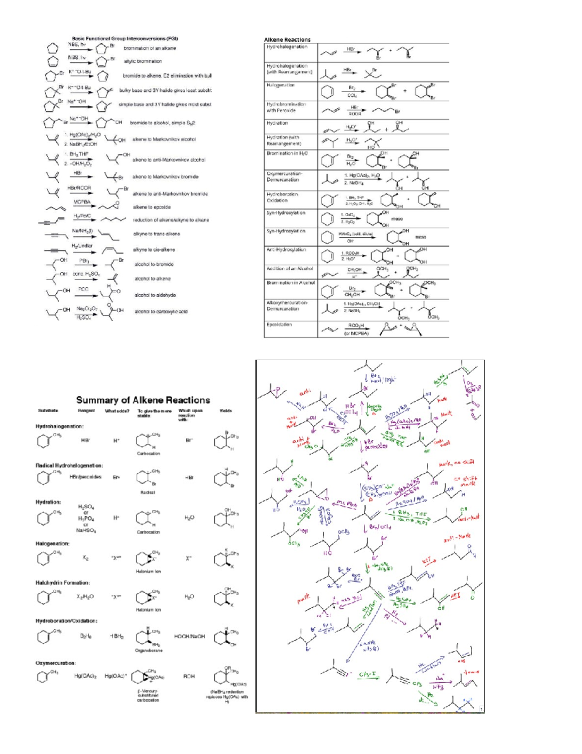 Organic cheat sheets - CHMY 211 - Studocu