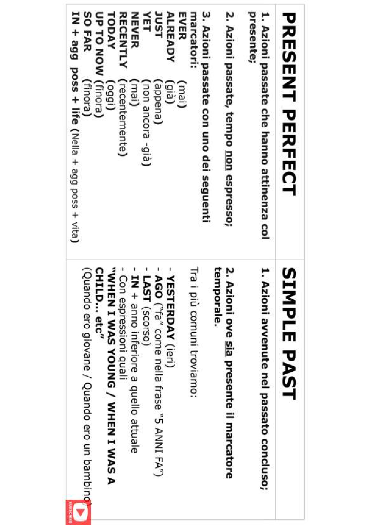 DIFFERENZA PRESENT PERFECT E PAST SIMPLE - Lingua inglese - Studocu