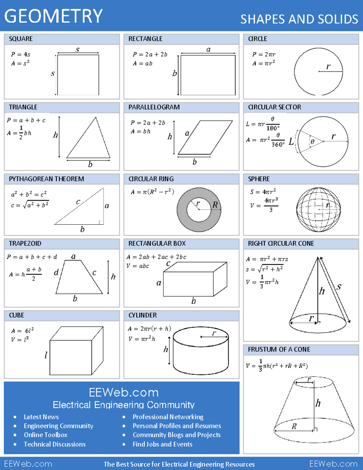 Geometry-shapes-solids - FRUSTUM OF A CONE SQUARE RECTANGLE CIRCLE ...