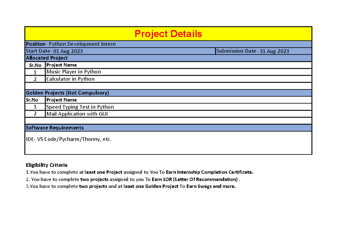 Task Allocation Document - Sr 1 2 Sr 1 2 Speed Typing Test in Python ...
