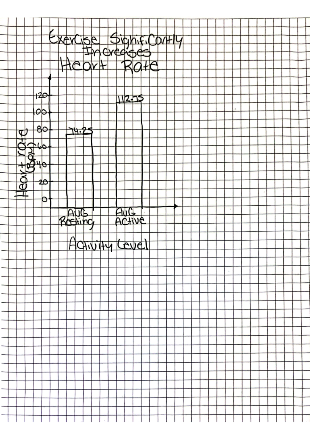 LAB 1 & Graph - First lab of semster - BIO-110 - Studocu