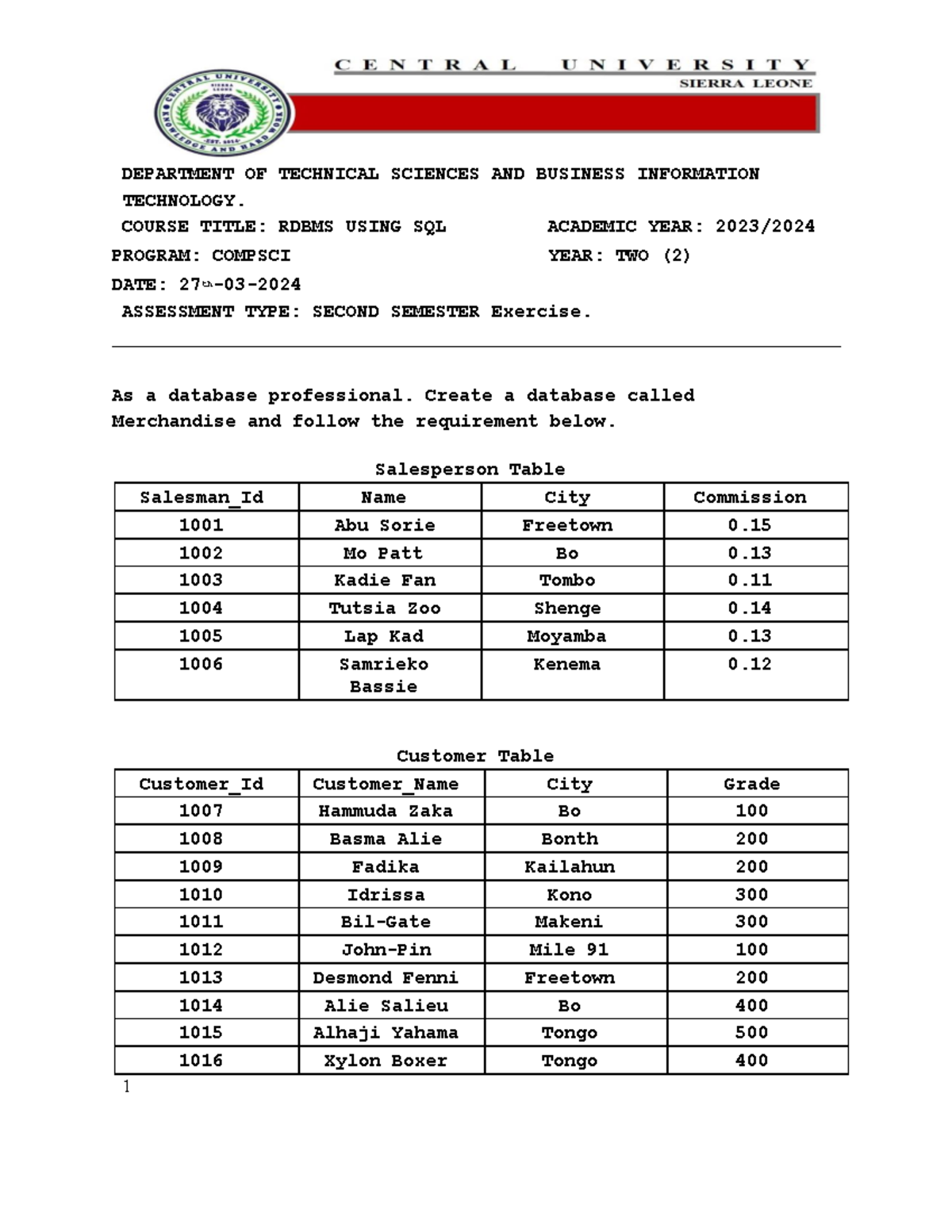 Rdbms II Practice 1 - DEPARTMENT OF TECHNICAL SCIENCES AND BUSINESS INFORMATION TECHNOLOGY ...