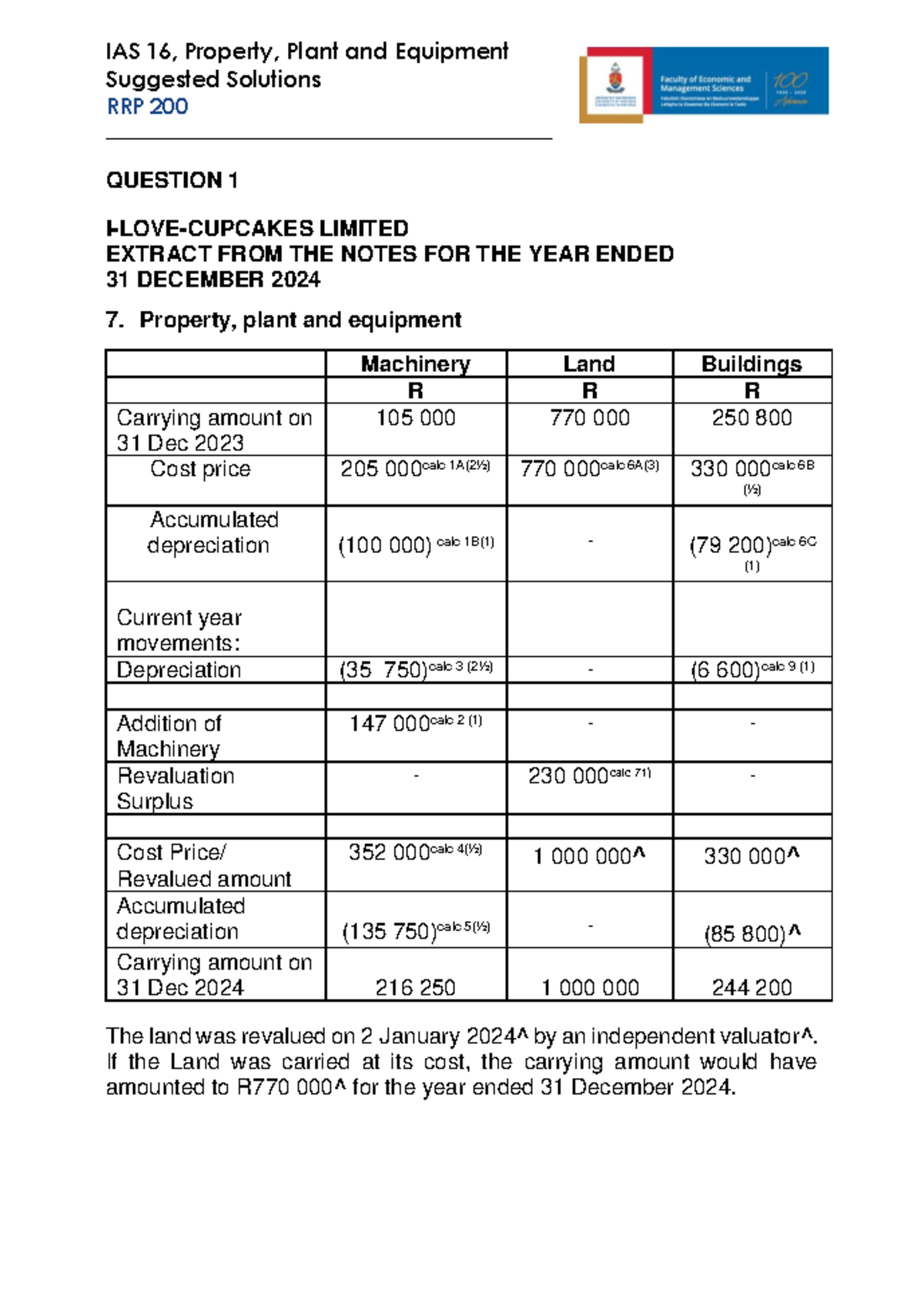 IAS 16 Suggested solutions - IAS 16, Property, Plant and Equipment Suggested Solutions RRP 200 ...