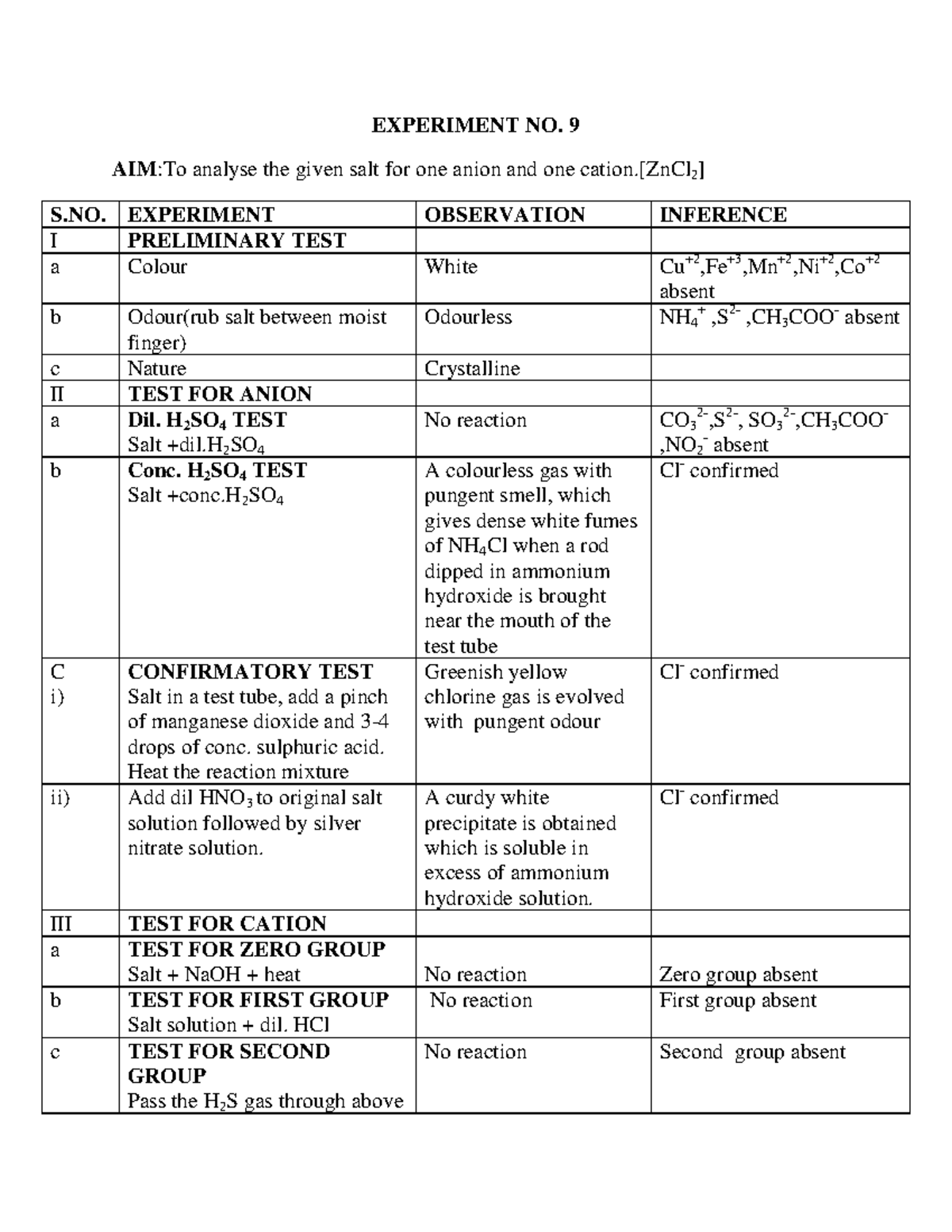 Group iv ,v.vi cation analysis - EXPERIMENT NO. 9 AIM:To analyse the given salt for one anion ...