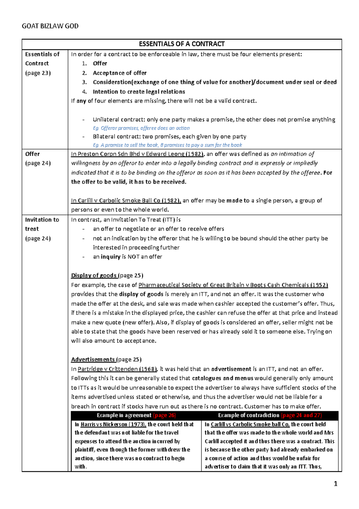 Biz Law Notes - ESSENTIALS OF A CONTRACT Essentials of Contract (page ...