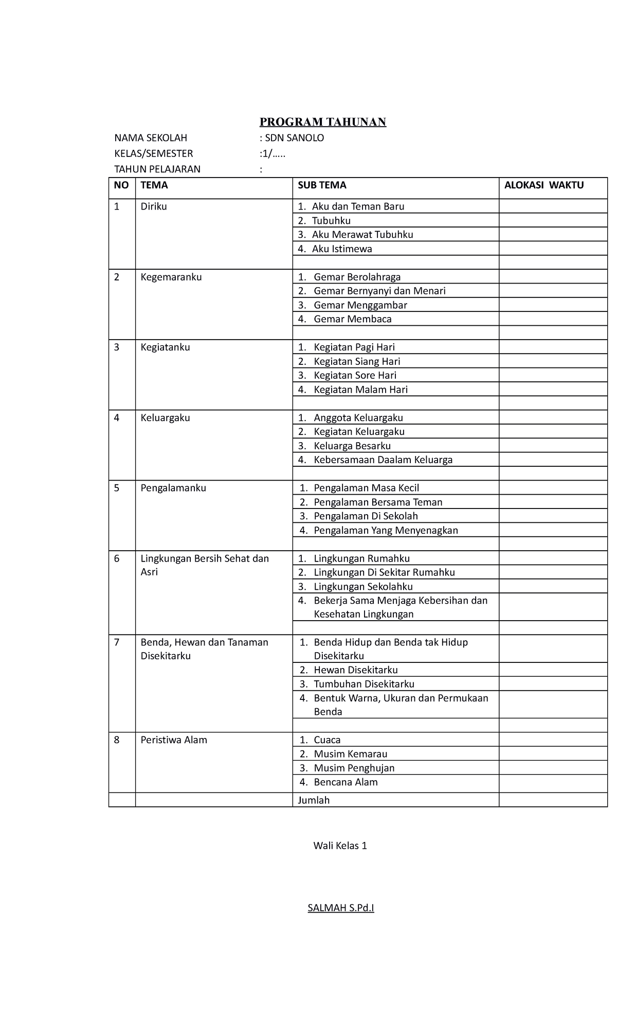 Program Tahunan SD - PROGRAM TAHUNAN NAMA SEKOLAH : SDN SANOLO KELAS ...