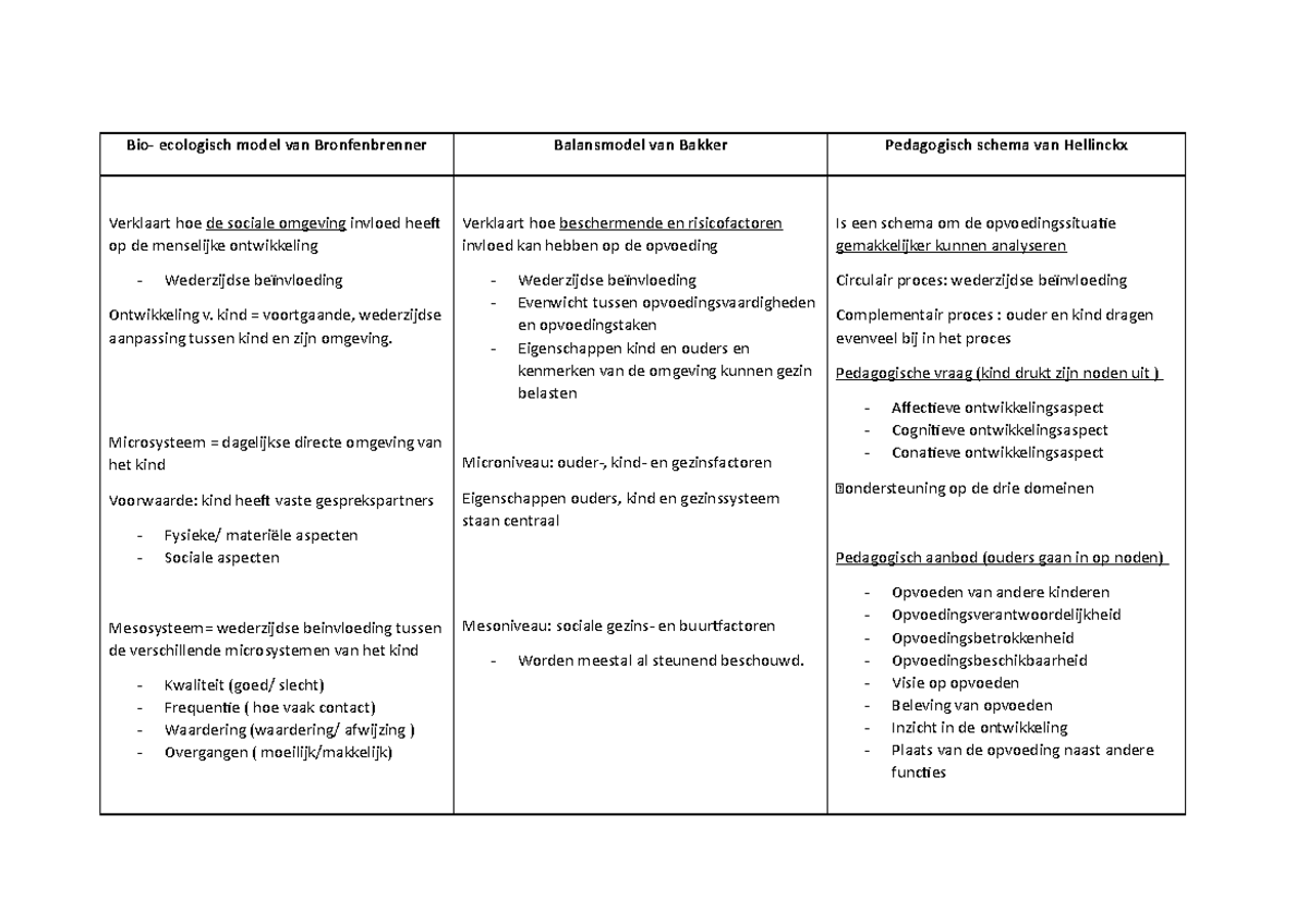 bio ecologisch model van Bronfenbrenner, balansmodel van Bakker en ...
