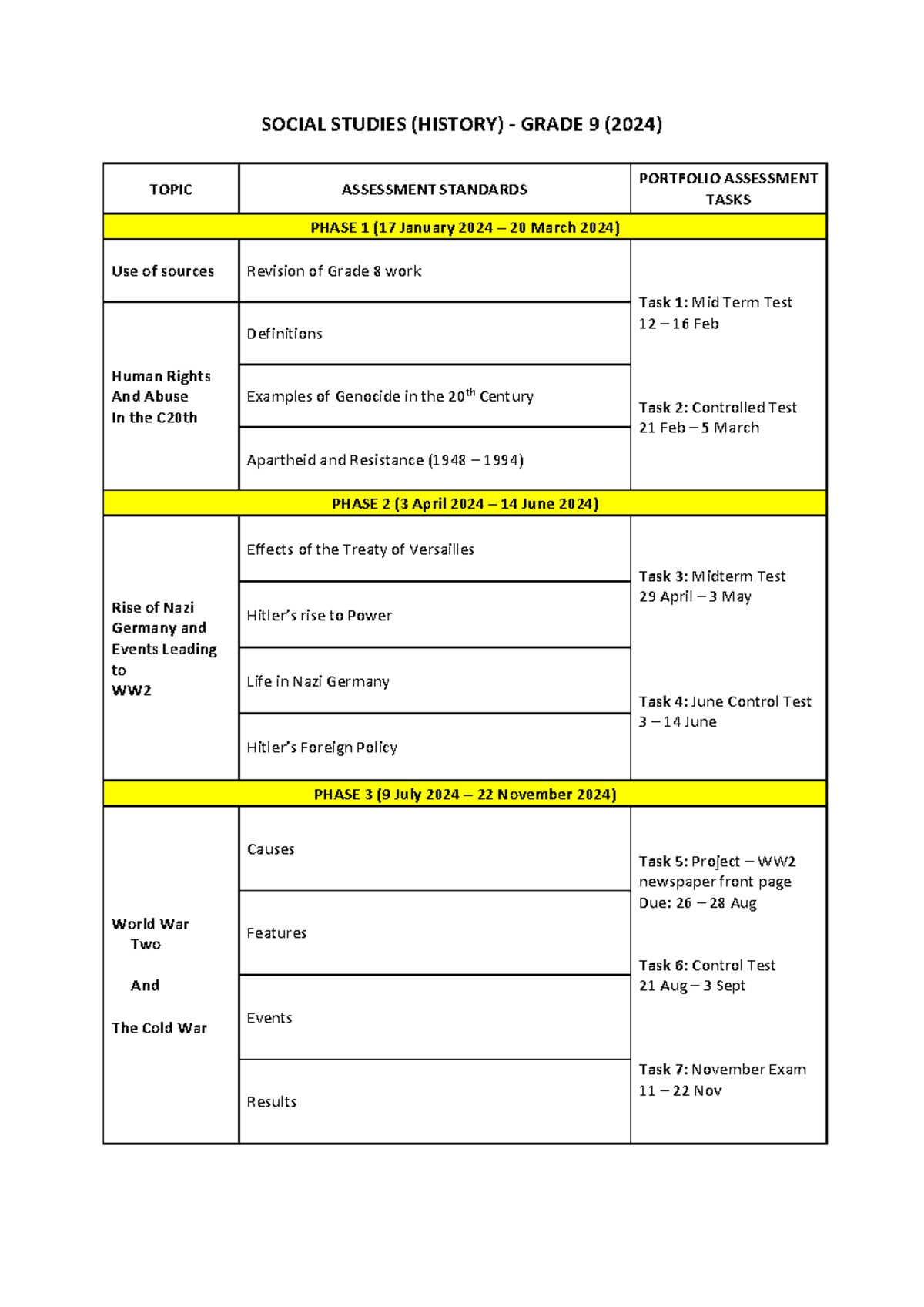 2024 Gr 09 Hist - I do project management and I don't think I will have ...