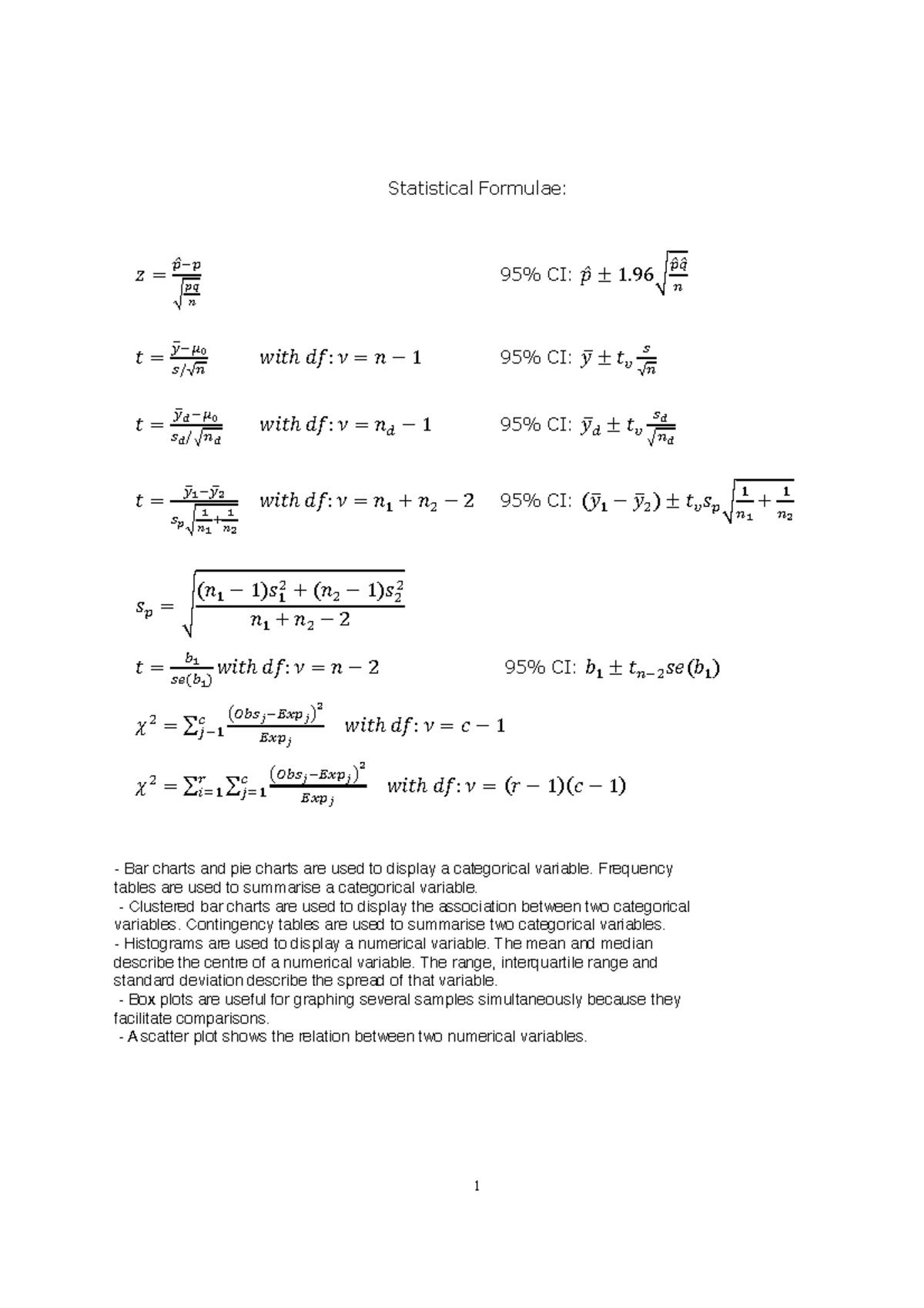 Formulae sheet - dg db db db db db db vd d sfdgsd adsf ád ga sadfasd a ...